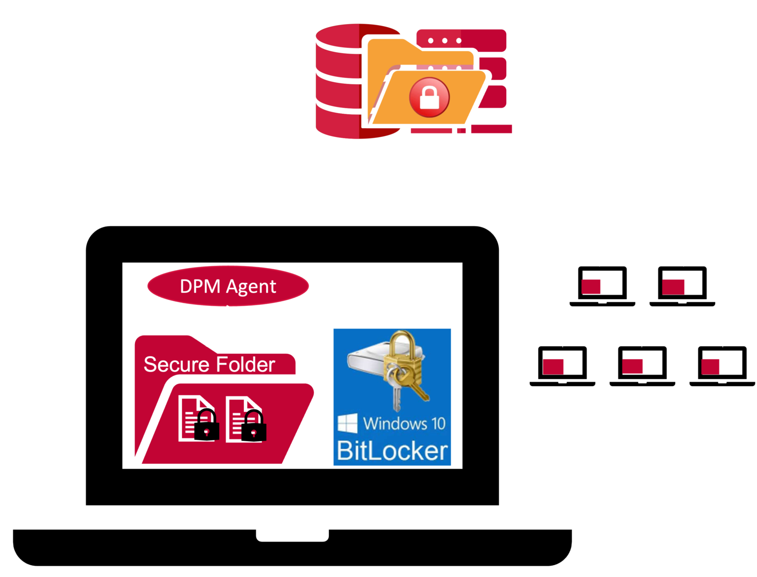 Advanced Endpoint Data Protection for Secure Devices | Randtronics