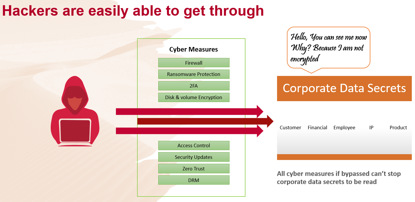 The Importance Of Encryption In Todays Cybersecurity Landscape Randtronics